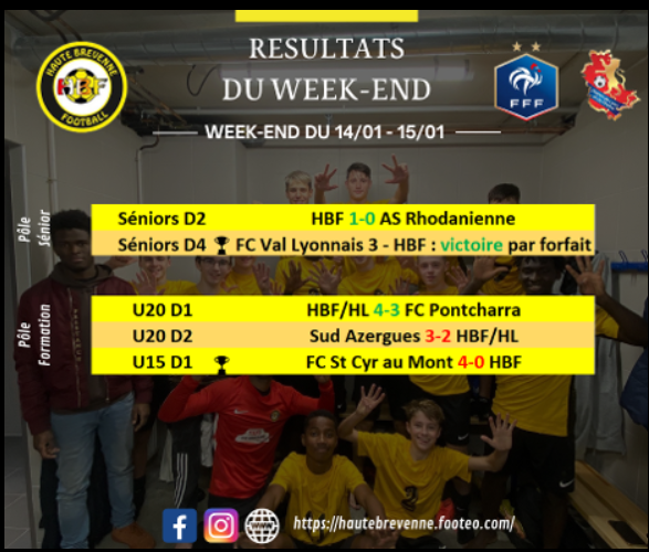 Actualité - Résultats du week-end du 14 et 15 janvier... - club ... Actualité - Résultats du week-end du 14 et 15 janvier... - club ...
